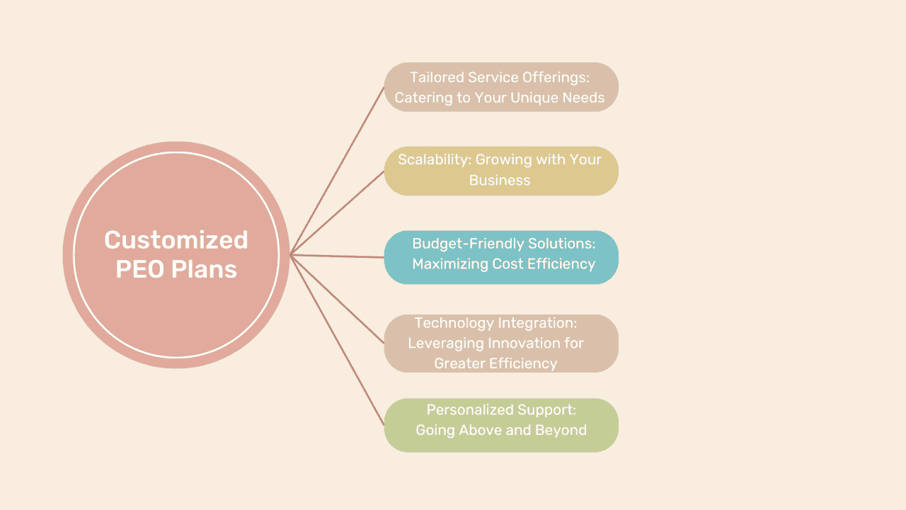 Customizing Your PEO Plan: Tailoring Services to Your Budget