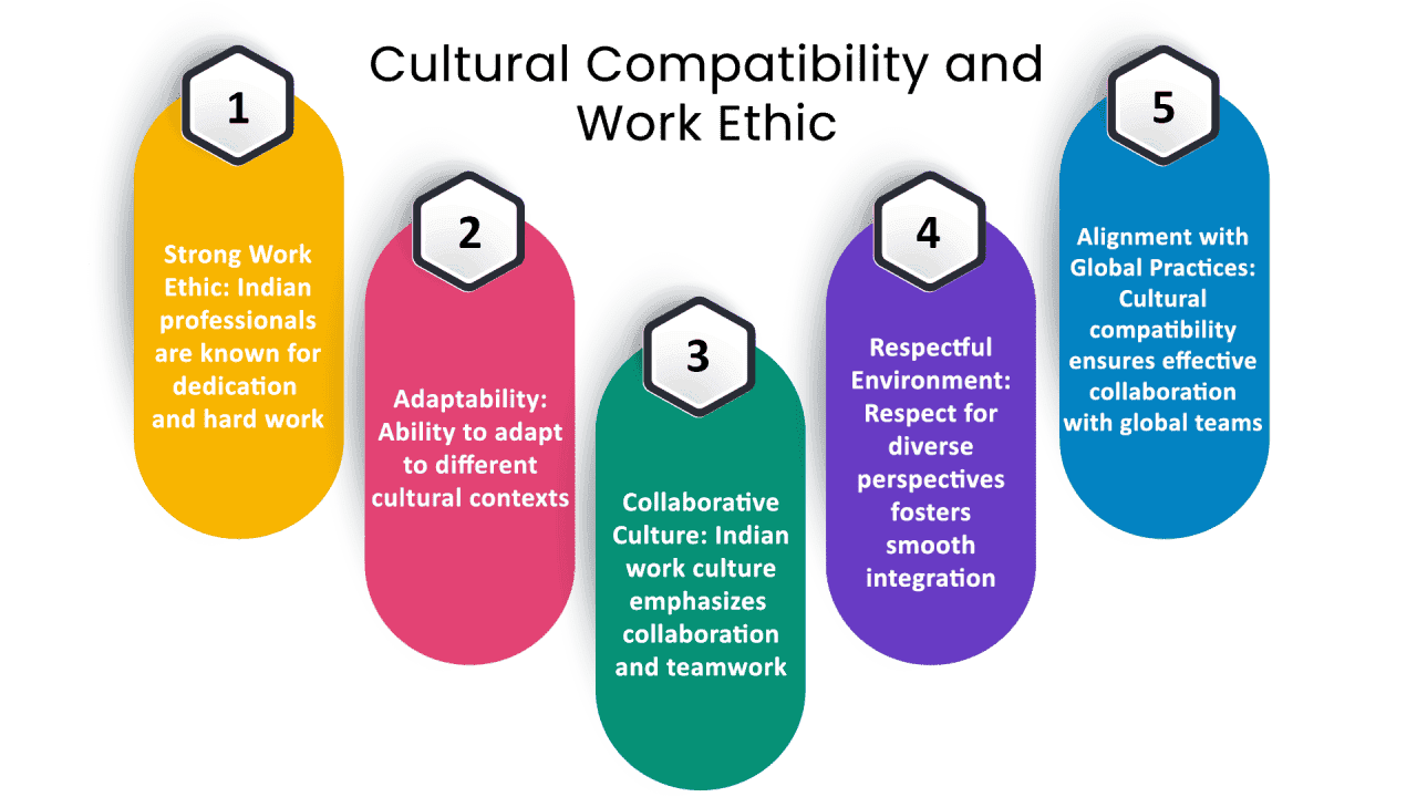 Why India is Ideal for Scaling Your Offshore Operations?